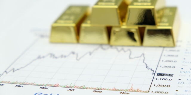 Technical analysis for gold